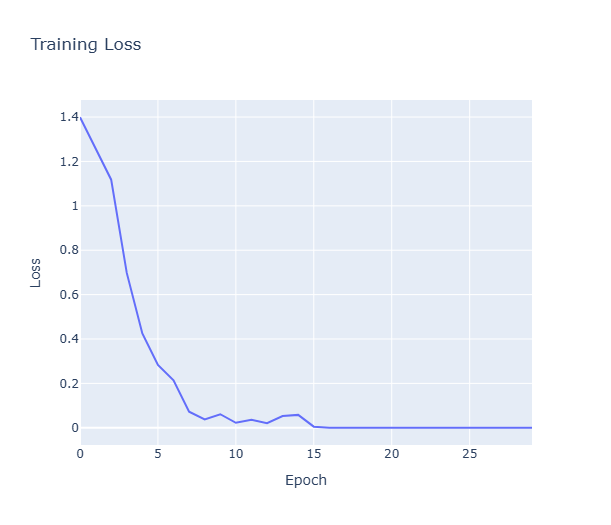 Tiny Transformer Learns Modular Reversal - kutay25.github.io